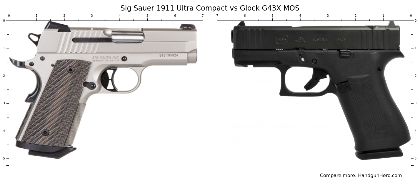 Sig Sauer 1911 Ultra Compact vs Glock G43X MOS size comparison ...