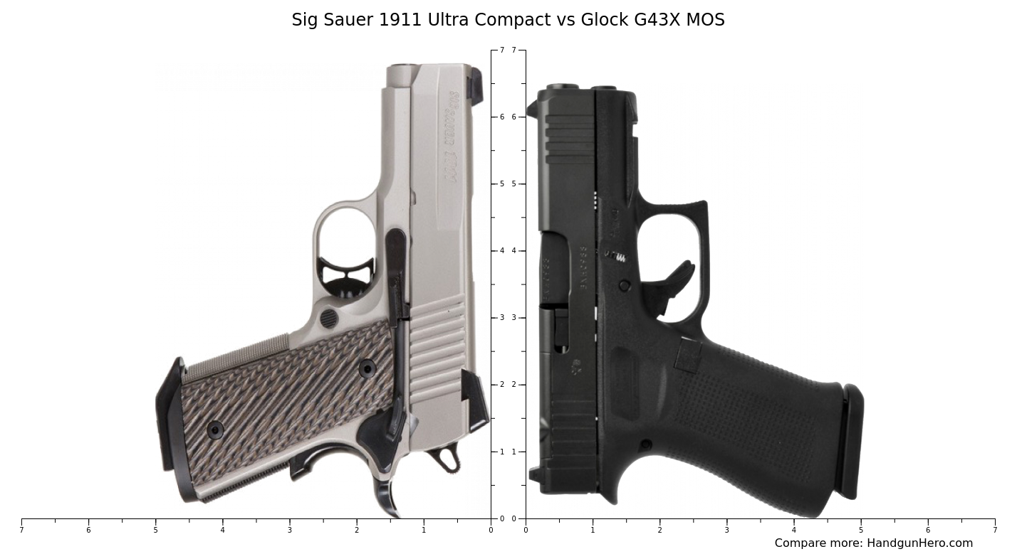 Sig Sauer 1911 Ultra Compact vs Glock G43X MOS size comparison ...
