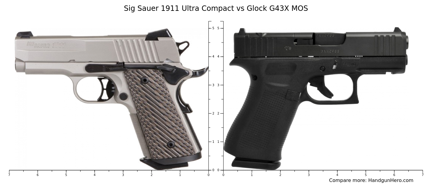 Sig Sauer 1911 Ultra Compact vs Glock G43X MOS size comparison ...