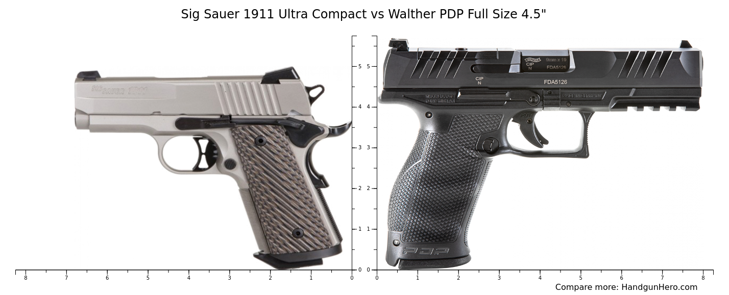 Sig Sauer 1911 Ultra Compact vs Walther PDP Full Size 4.5" size ...