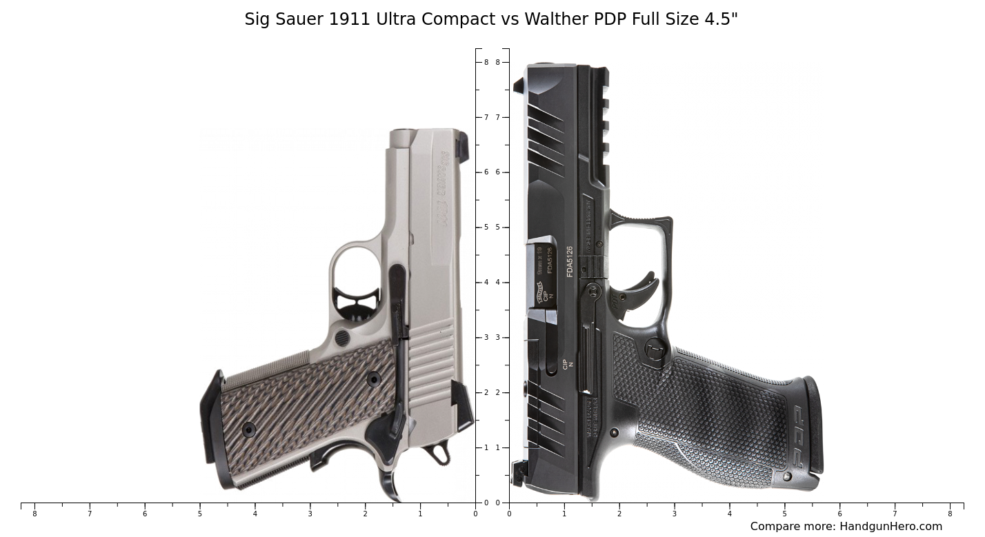 Sig Sauer 1911 Ultra Compact vs Walther PDP Full Size 4.5" size ...