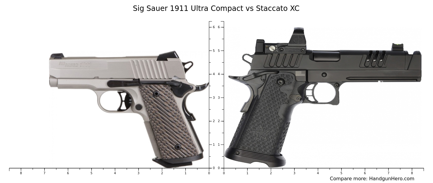 Sig Sauer 1911 Ultra Compact vs Staccato XC size comparison | Handgun Hero