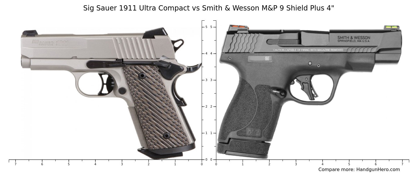 Sig Sauer 1911 Ultra Compact vs Smith & Wesson M&P 9 Shield Plus 4 ...