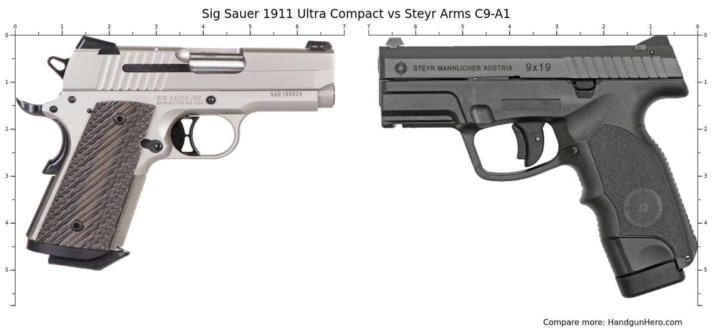 Sig Sauer 1911 Ultra Compact vs Steyr Arms C9-A1 size comparison ...