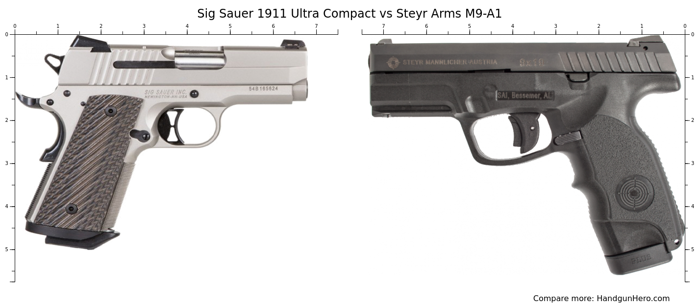 Sig Sauer 1911 Ultra Compact vs Steyr Arms M9-A1 size comparison ...