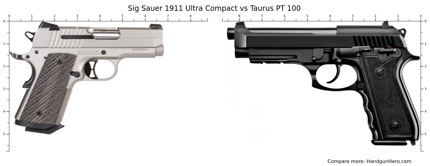 Sig Sauer 1911 Ultra Compact vs Taurus PT 100 size comparison | Handgun ...
