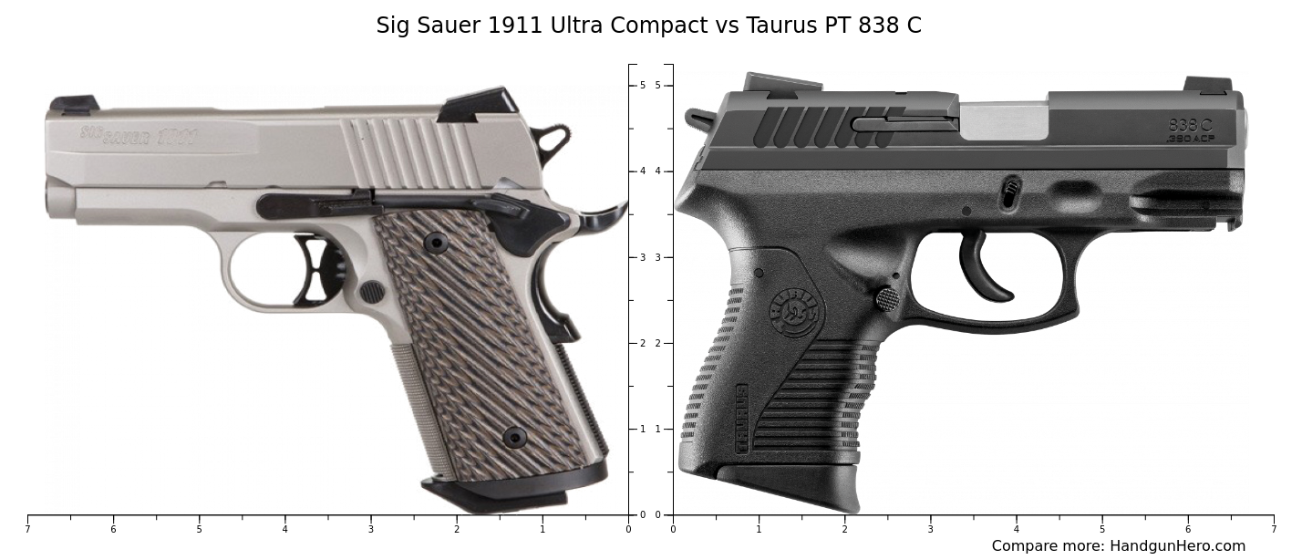 Sig Sauer 1911 Ultra Compact vs Taurus PT 838 C size comparison ...