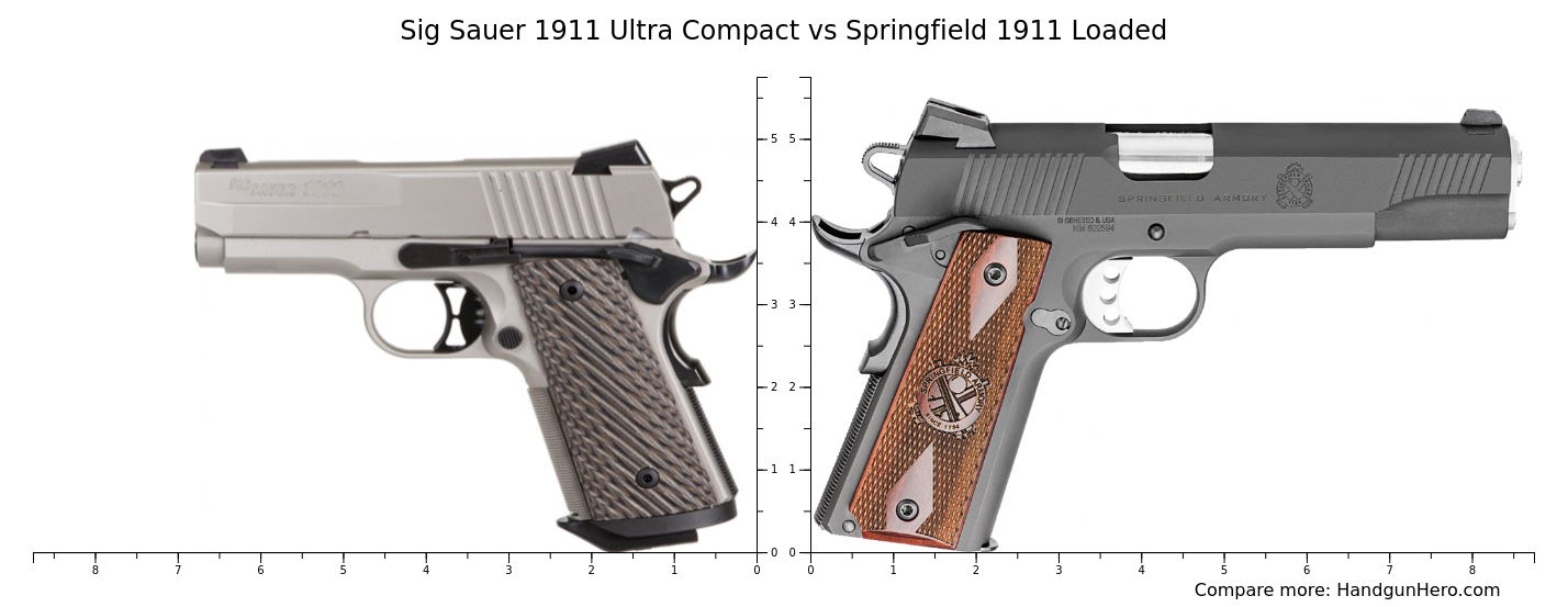 Sig Sauer 1911 Ultra Compact vs Springfield 1911 Loaded size comparison ...