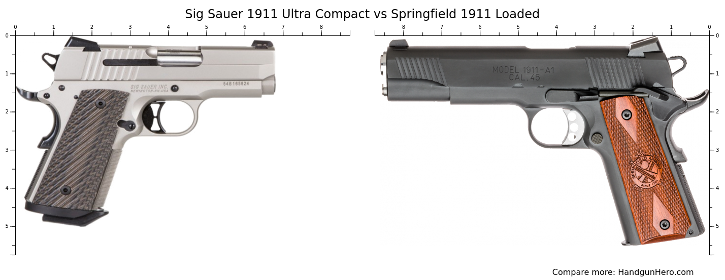 Sig Sauer 1911 Ultra Compact vs Springfield 1911 Loaded size comparison ...