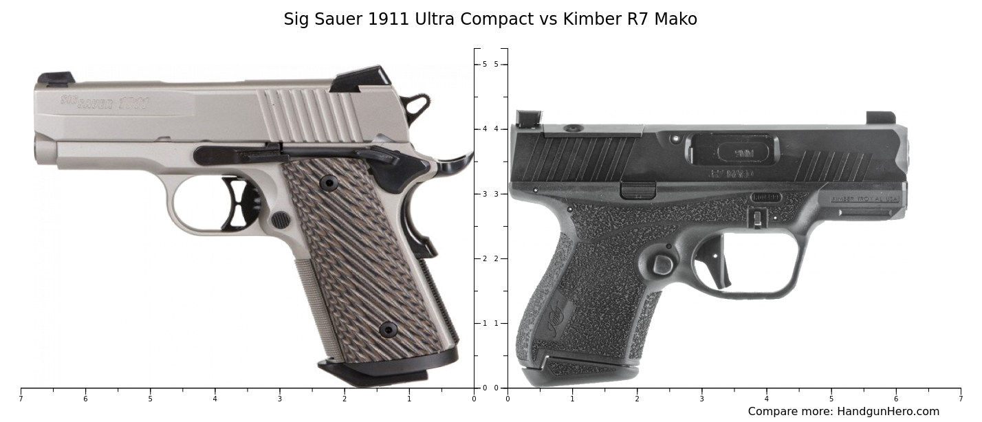 Sig Sauer 1911 Ultra Compact vs Kimber R7 Mako size comparison ...