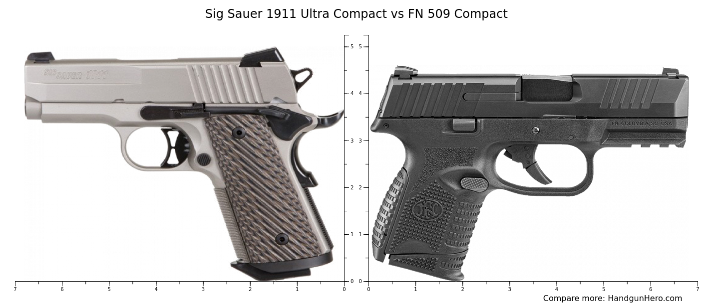 Sig Sauer 1911 Ultra Compact vs FN 509 Compact size comparison ...