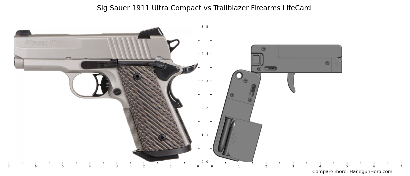 Sig Sauer 1911 Ultra Compact vs Trailblazer Firearms LifeCard size ...