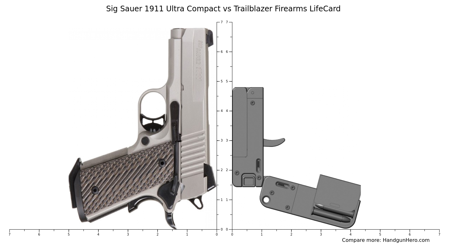Sig Sauer 1911 Ultra Compact vs Trailblazer Firearms LifeCard size ...