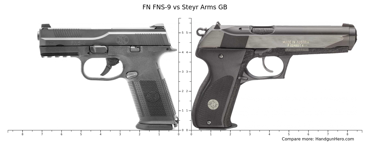 FN FNS-9 vs Steyr Arms GB size comparison | Handgun Hero