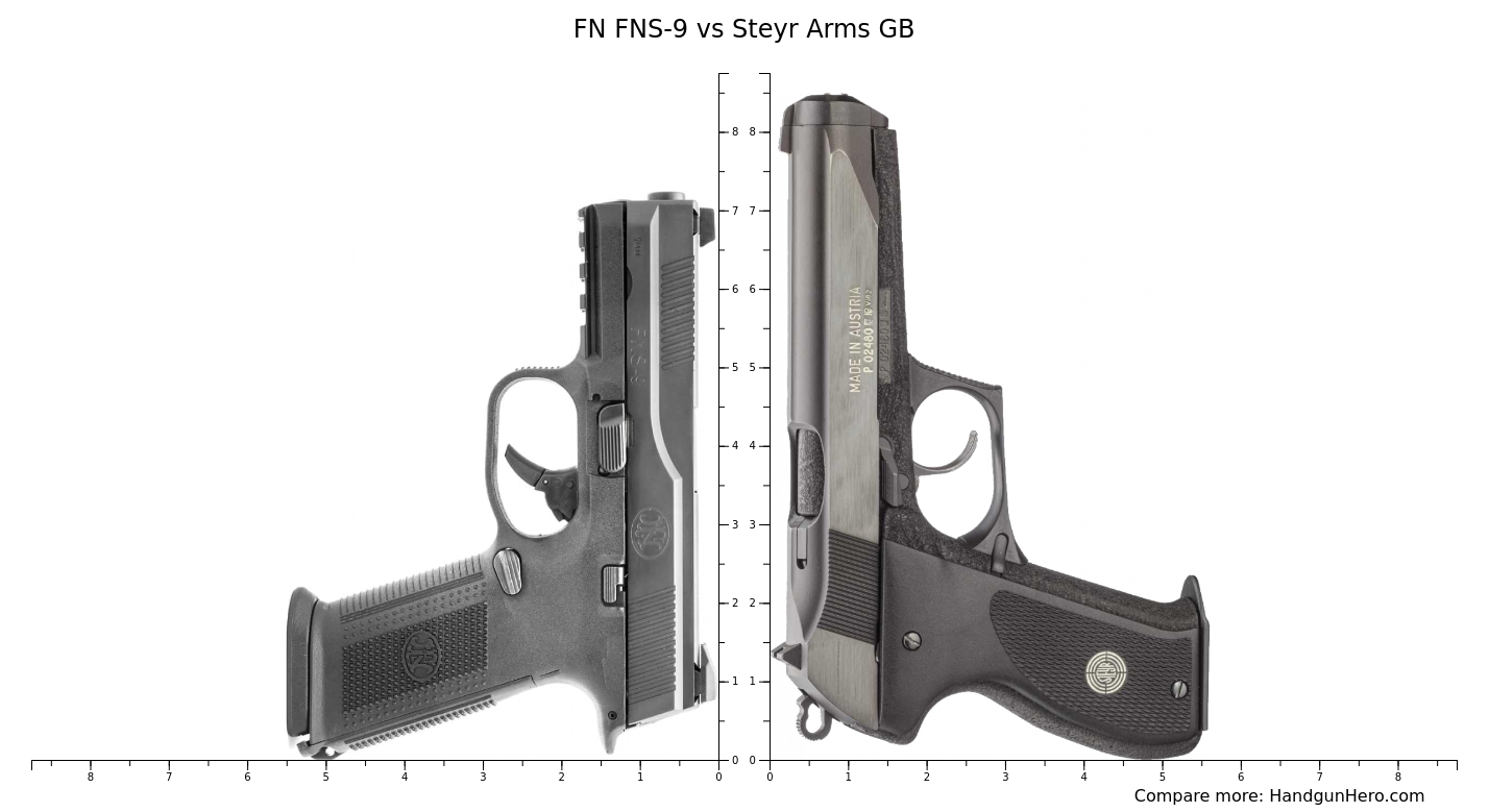 FN FNS-9 vs Steyr Arms GB size comparison | Handgun Hero
