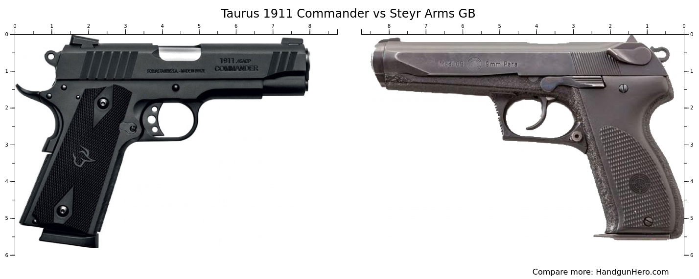Taurus 1911 Commander vs Steyr Arms GB size comparison | Handgun Hero