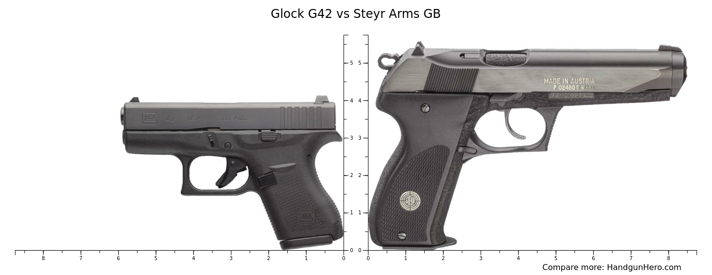 Glock G42 vs Steyr Arms GB size comparison | Handgun Hero