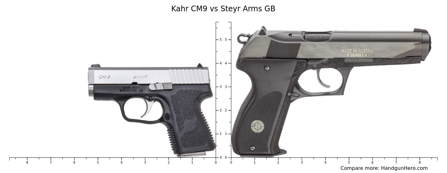 Kahr CM9 vs Steyr Arms GB size comparison | Handgun Hero