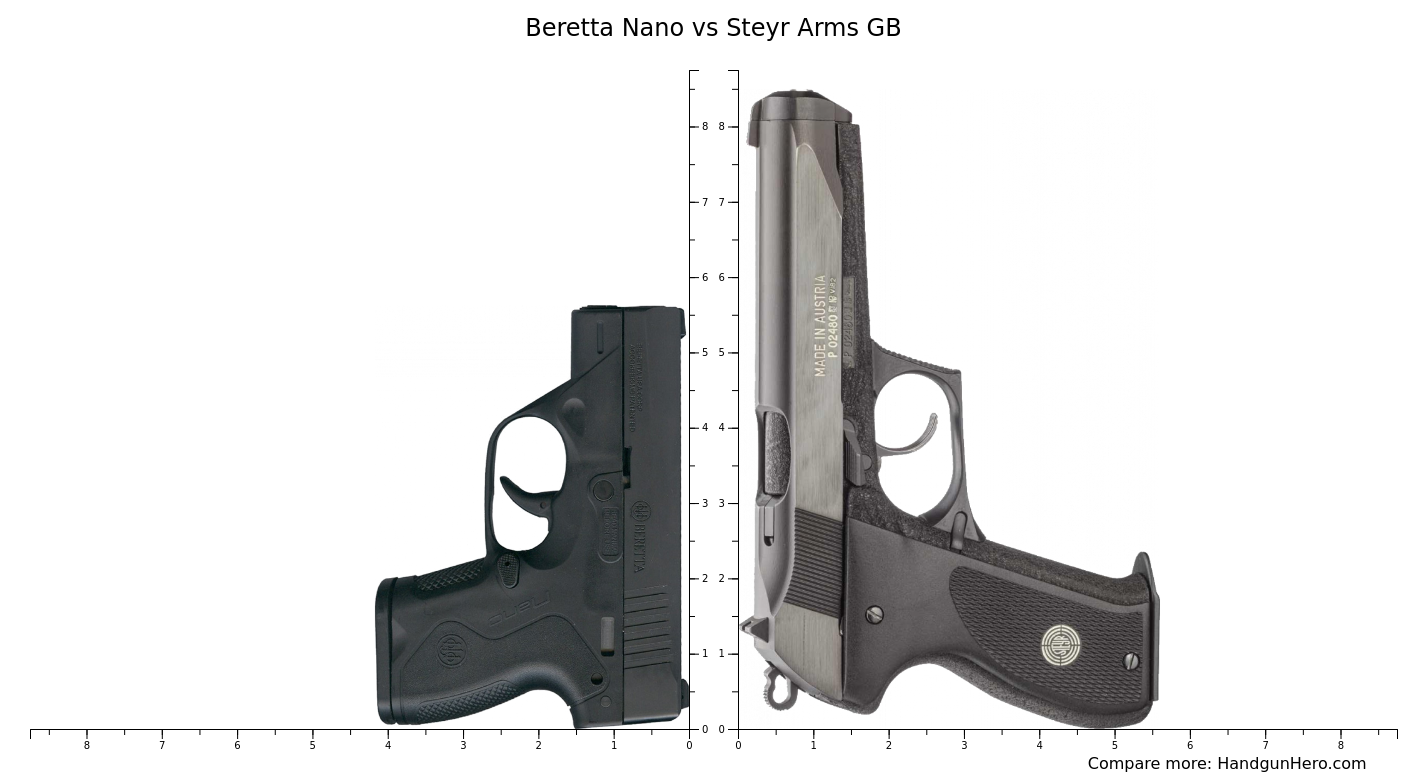 Beretta Nano vs Steyr Arms GB size comparison | Handgun Hero