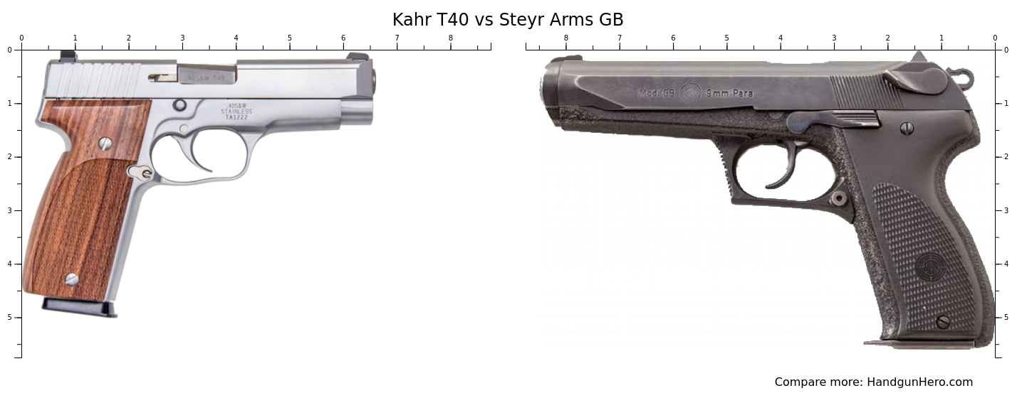 Kahr T40 vs Steyr Arms GB size comparison | Handgun Hero