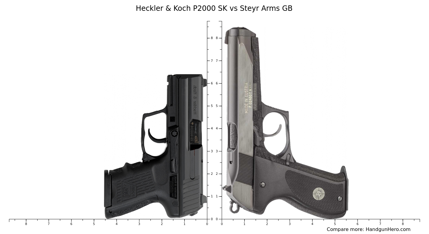 Heckler & Koch P2000 SK vs Steyr Arms GB size comparison | Handgun Hero