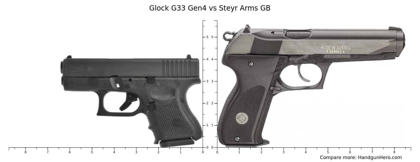 Glock G33 Gen4 vs Steyr Arms GB size comparison | Handgun Hero