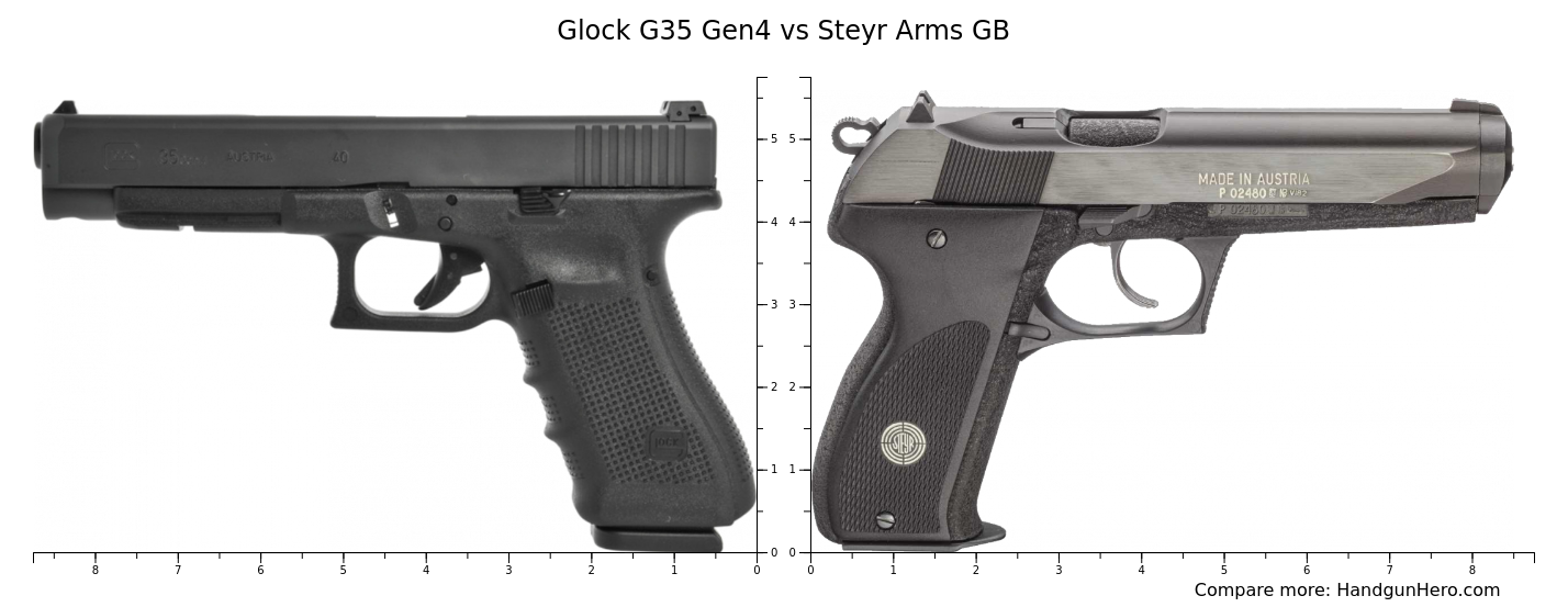 Glock G35 Gen4 vs Steyr Arms GB size comparison | Handgun Hero
