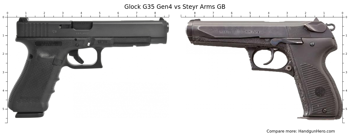 Glock G35 Gen4 vs Steyr Arms GB size comparison | Handgun Hero