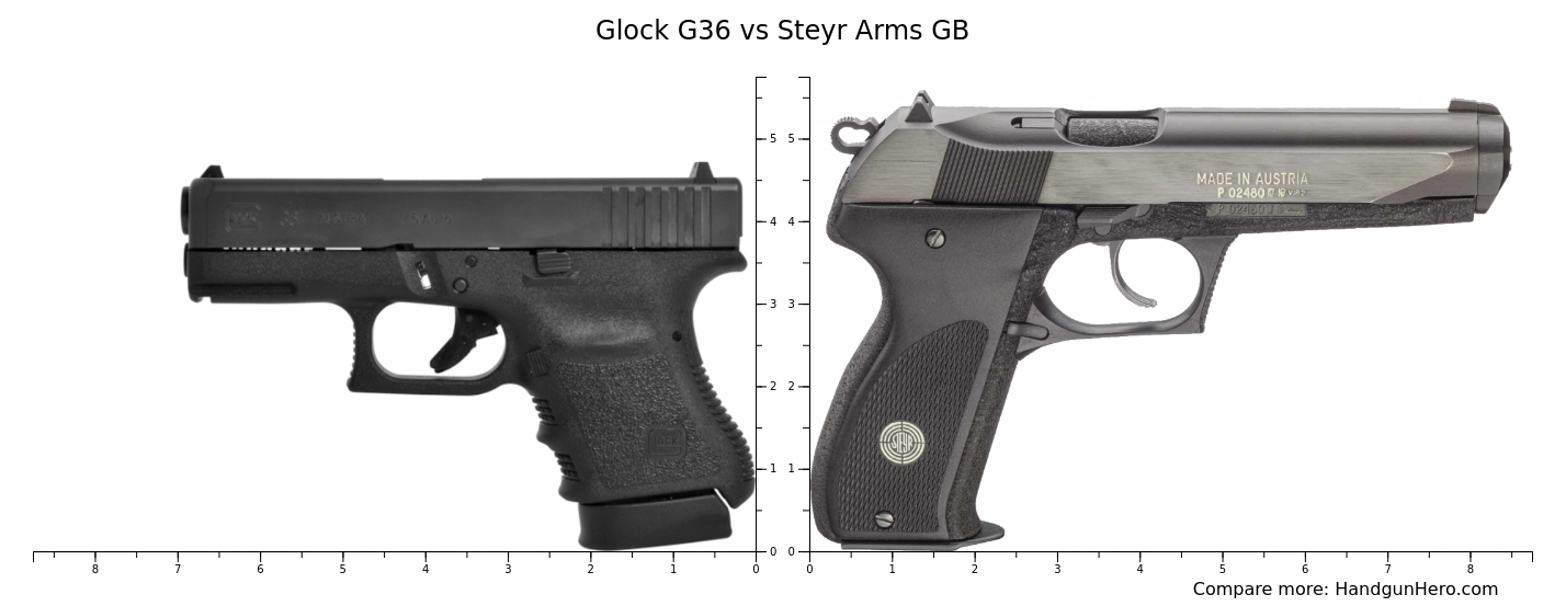 Glock G36 vs Steyr Arms GB size comparison | Handgun Hero