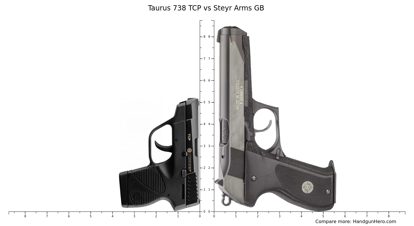 Taurus 738 TCP vs Steyr Arms GB size comparison | Handgun Hero