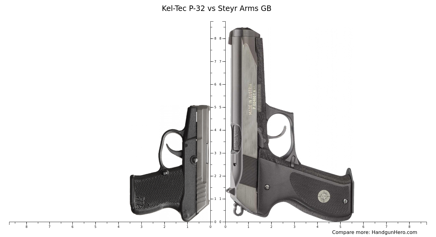 Kel-Tec P-32 vs Steyr Arms GB size comparison | Handgun Hero