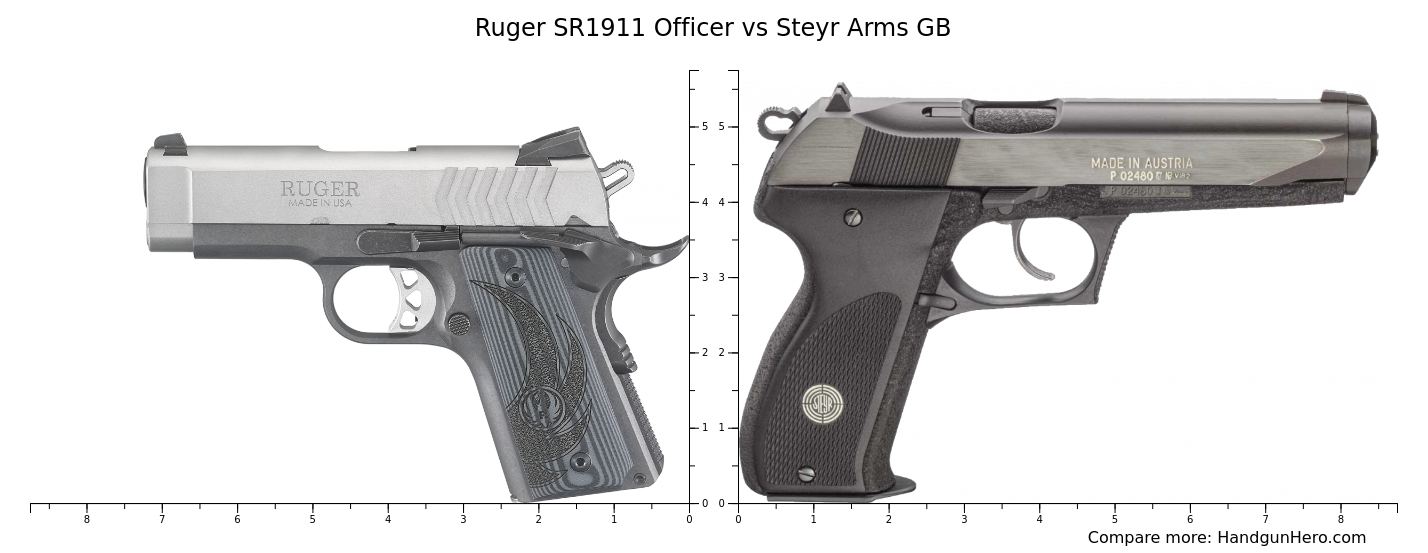 Ruger SR1911 Officer vs Steyr Arms GB size comparison | Handgun Hero