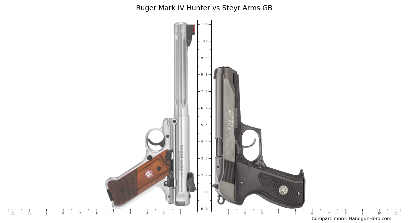 Ruger Mark IV Hunter vs Steyr Arms GB size comparison | Handgun Hero