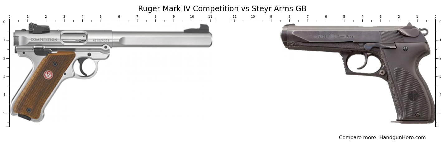 Ruger Mark IV Competition vs Steyr Arms GB size comparison | Handgun Hero