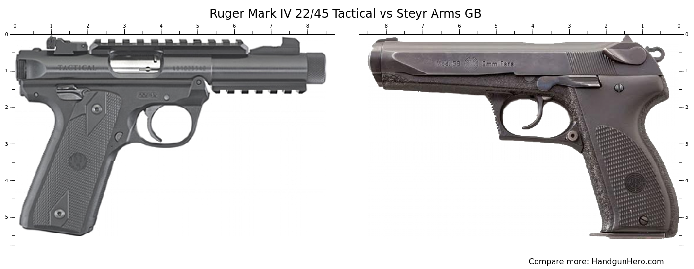 Ruger Mark IV 22/45 Tactical vs Steyr Arms GB size comparison | Handgun ...