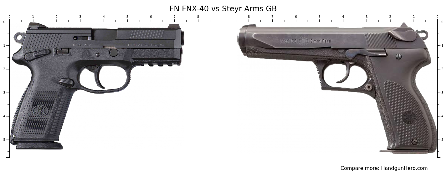 FN FNX-40 vs Steyr Arms GB size comparison | Handgun Hero