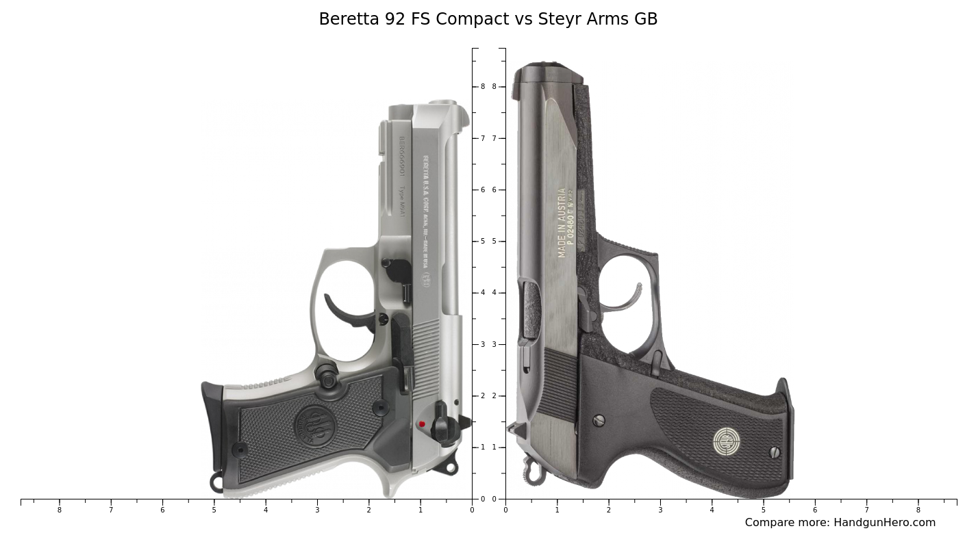 Beretta 92 FS Compact vs Steyr Arms GB size comparison | Handgun Hero