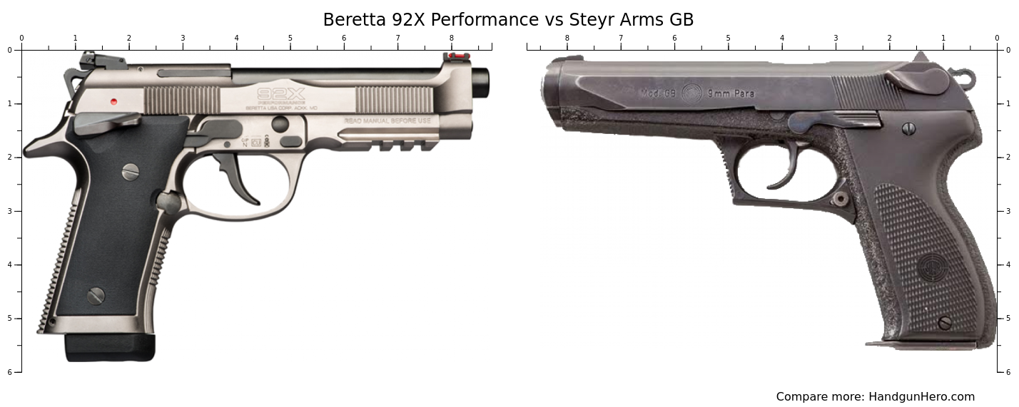 Beretta 92X Performance vs Steyr Arms GB size comparison | Handgun Hero