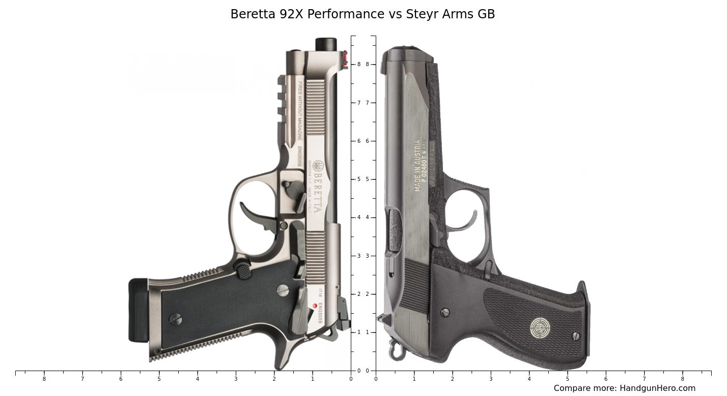 Beretta 92X Performance vs Steyr Arms GB size comparison | Handgun Hero