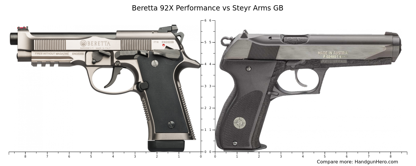 Beretta 92X Performance vs Steyr Arms GB size comparison | Handgun Hero