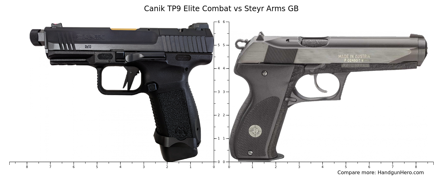 Canik TP9 Elite Combat vs Steyr Arms GB size comparison | Handgun Hero