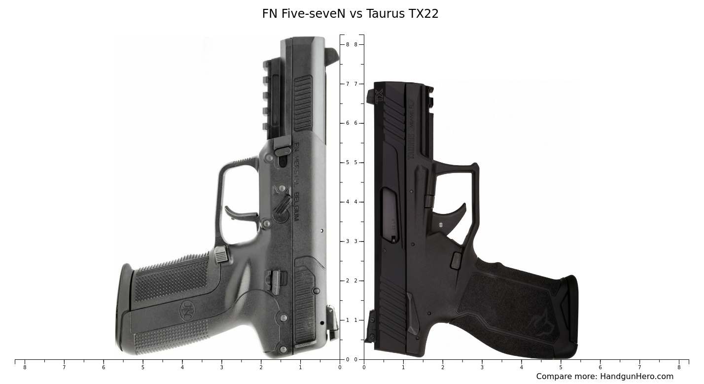 Fn Five Seven Vs Taurus Tx22 Size Comparison Handgun Hero