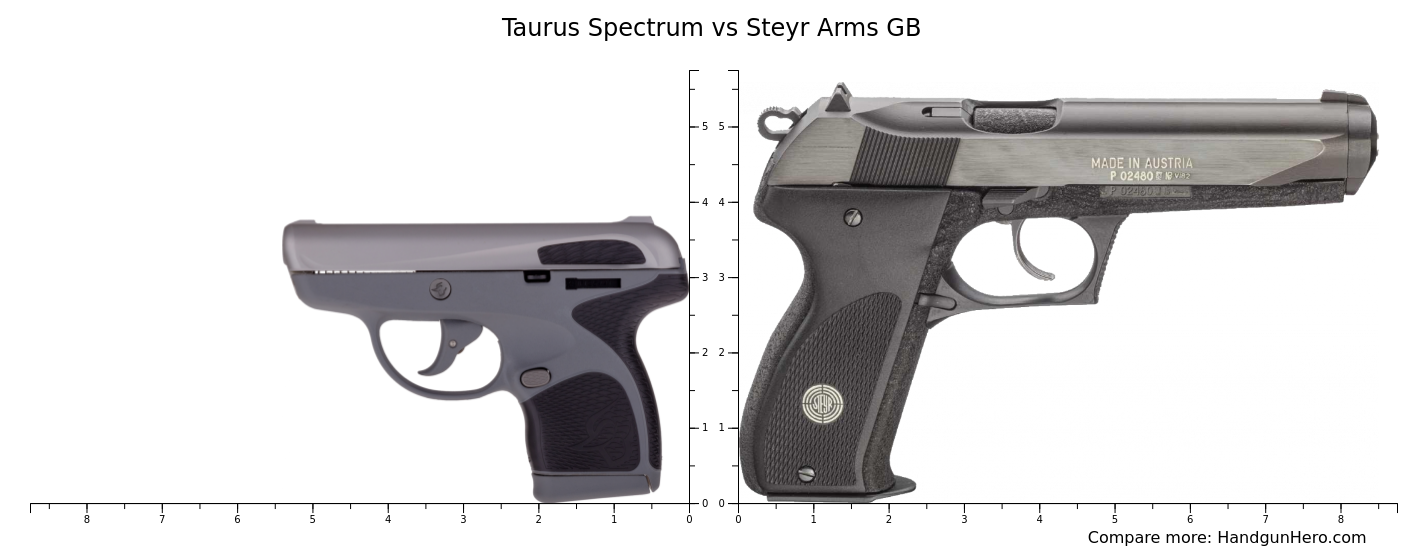 Taurus Spectrum vs Steyr Arms GB size comparison | Handgun Hero