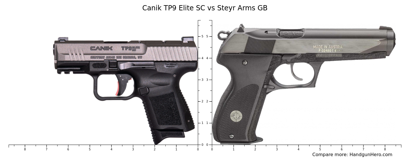 Canik TP9 Elite SC vs Steyr Arms GB size comparison | Handgun Hero