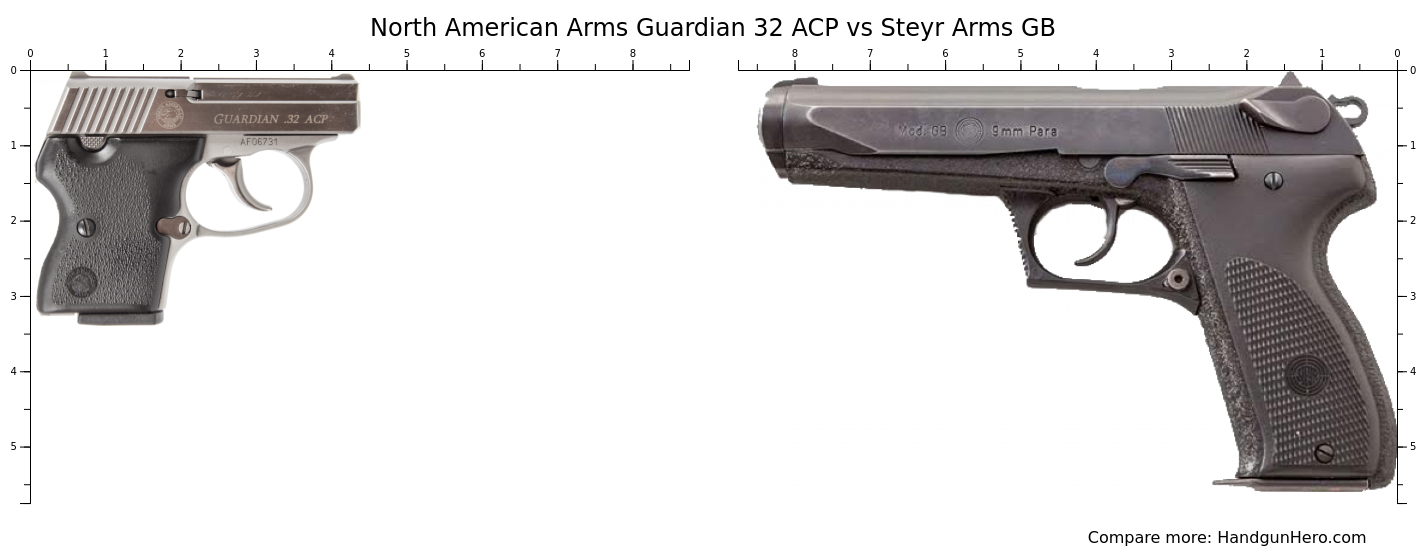 North American Arms Guardian 32 ACP vs Steyr Arms GB size comparison ...
