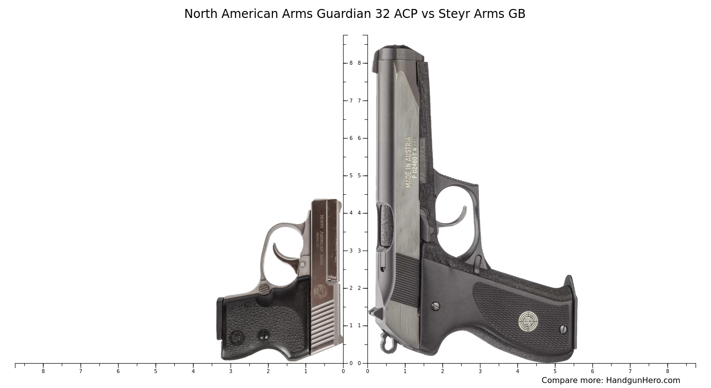 North American Arms Guardian 32 ACP vs Steyr Arms GB size comparison ...