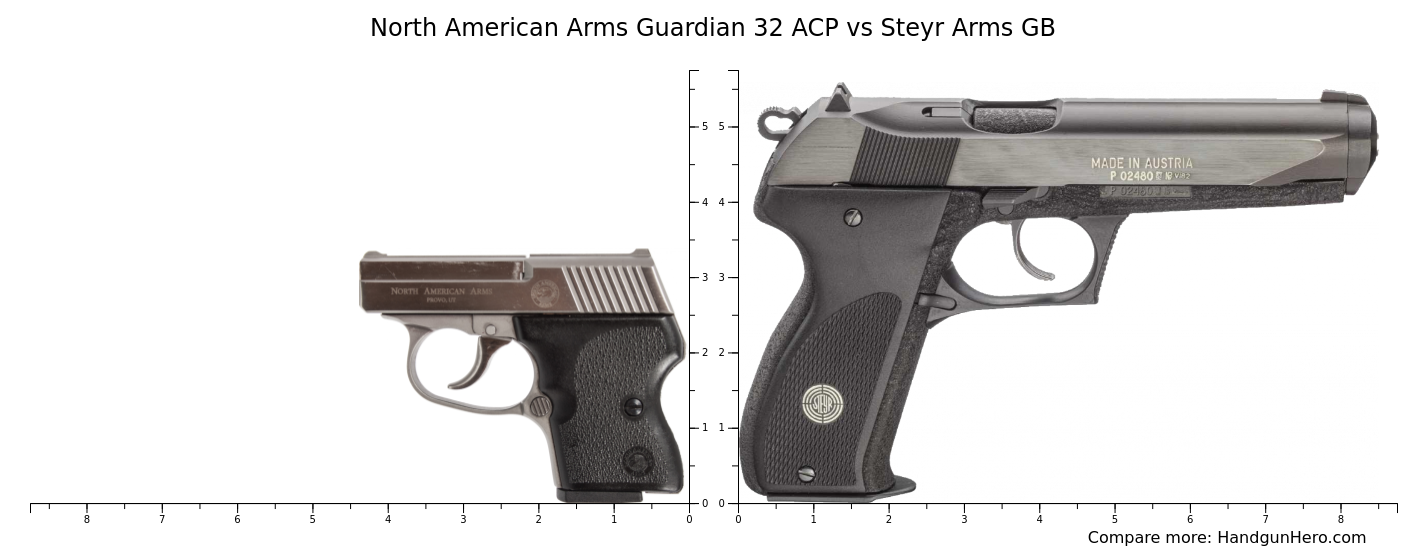 North American Arms Guardian 32 ACP vs Steyr Arms GB size comparison ...