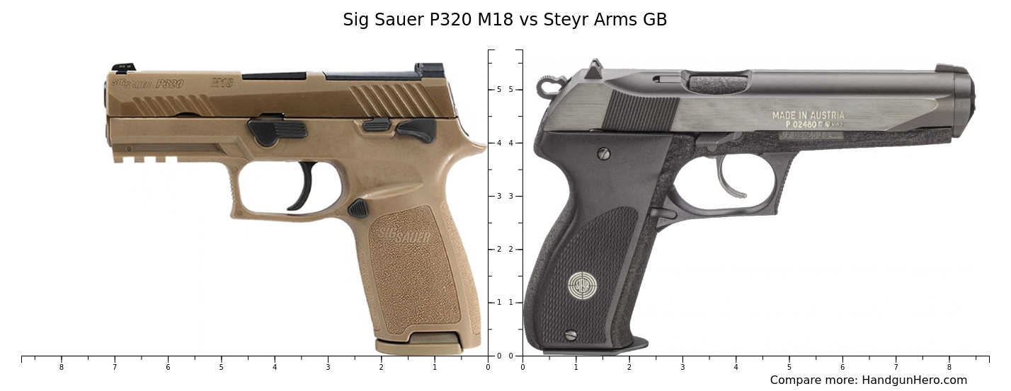 Sig Sauer P320 M18 vs Steyr Arms GB size comparison | Handgun Hero