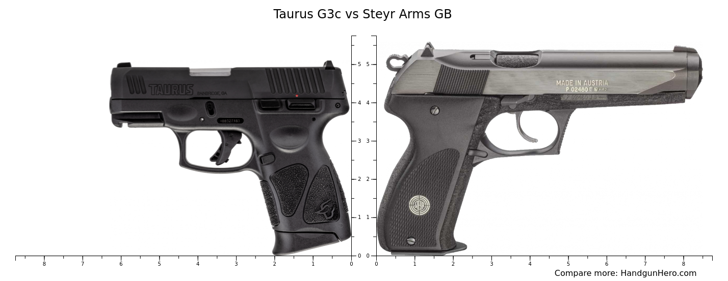 Taurus G3c vs Steyr Arms GB size comparison | Handgun Hero