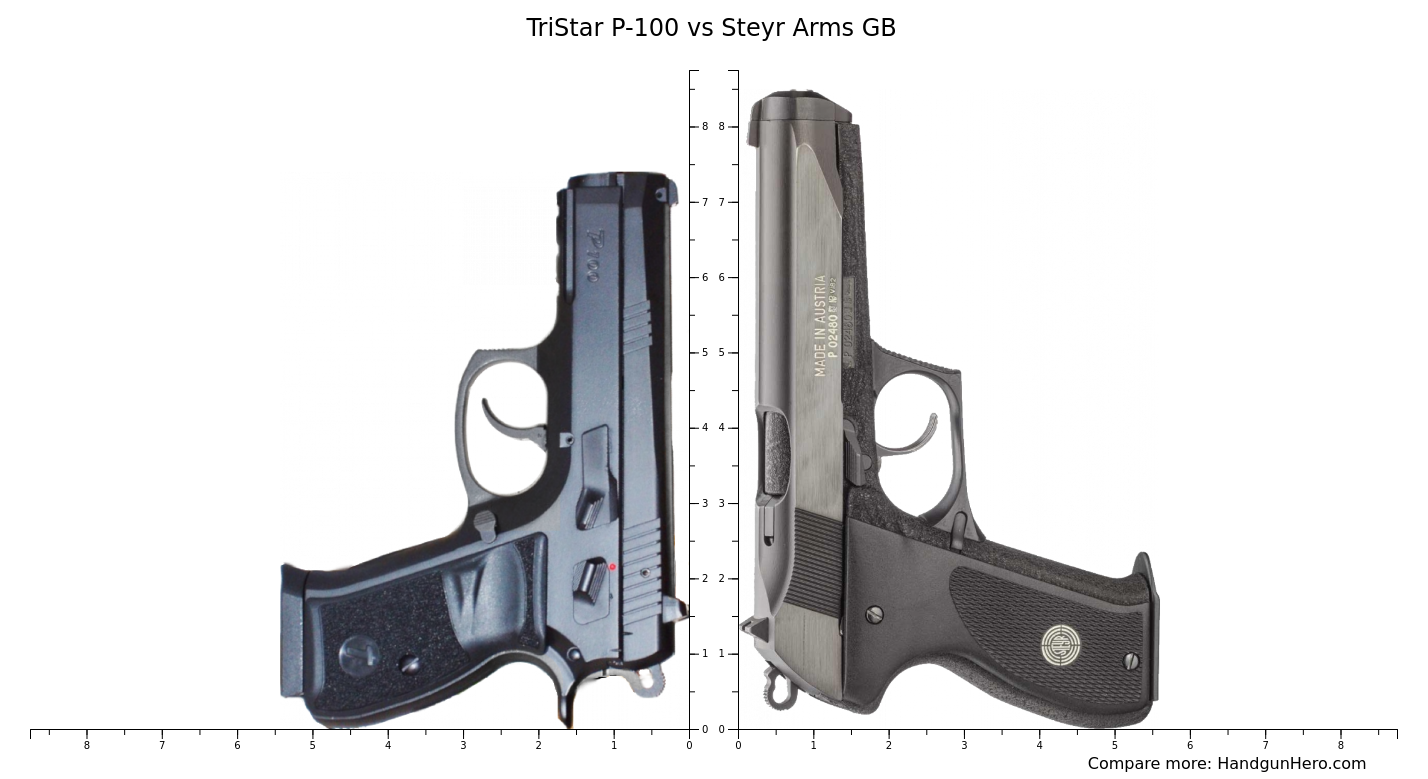 TriStar P-100 vs Steyr Arms GB size comparison | Handgun Hero